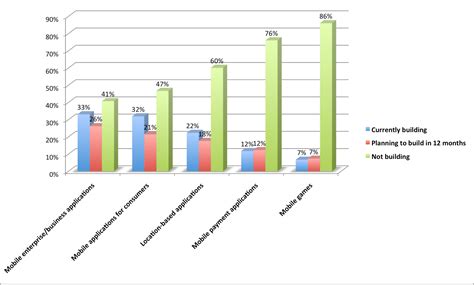 Results From Infoq 2012 User Survey Infoq