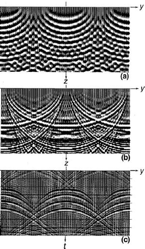 Prestack Time Migration SEG Wiki
