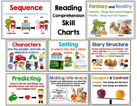 Comprehension Skill Charts Mrs Gilchrists Class Comprehension Skill Charts Mrs Gilchrists Class