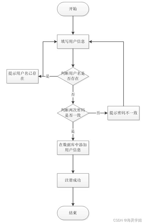 独有源码 Java Jsp未来出行汽车租赁平台j5sz3从不会做毕业设计到成功完成的过程与方法基于jsp个人闲置汽车出租平台设计 Csdn博客