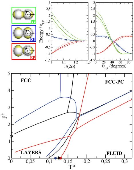 Critical Temperature T C Versus Critical Density ρ C For All Download Scientific Diagram