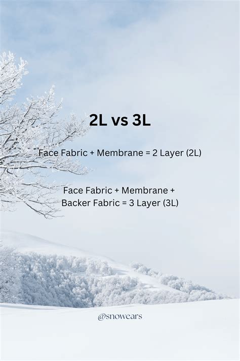 Winter Jacket Fabric Types And Construction Snowears