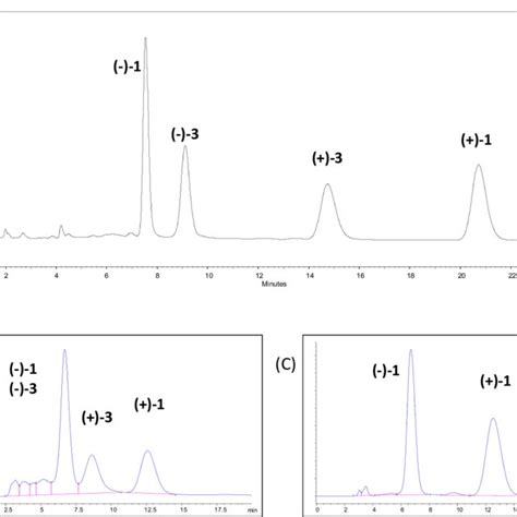 Scheme 2 Novel Multigram Hplc Resolution Of Huprine Y And Scale Up Download Scientific Diagram