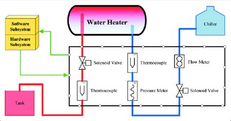 System Configuration Download Scientific Diagram