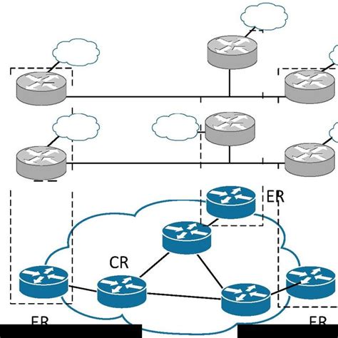 Routing In The IPv QoS Network CR Core Router ER Edge Router L Download Scientific