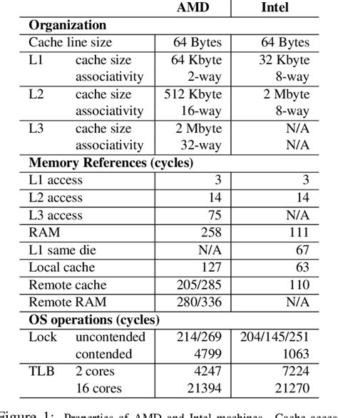 Daemon Computing Semantic Scholar