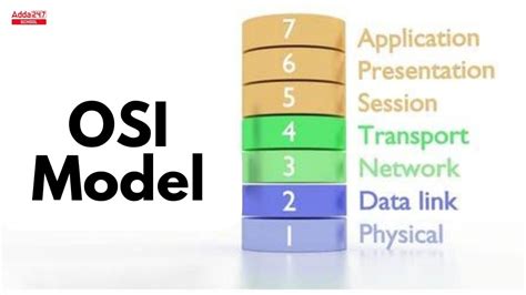 OSI Model And Its Layers OSI Vs TCP Limitations
