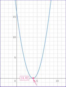 Solving Quadratic Equations By Graphing Math Steps More