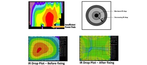 Ir Drop In Vlsi Static And Dynamic Ir Drop In Vlsi