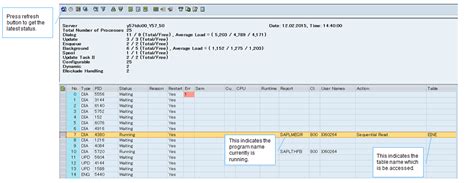 How To Analyze Performance Problem Sap Community