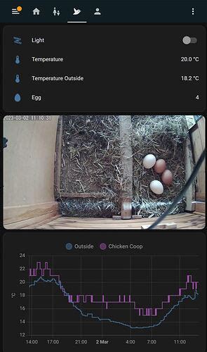 How To Display Mqtt Sensor State History In Numeric Frontend Home
