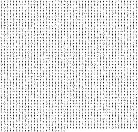 Normalizing Mnist Digits