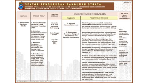 Standard Operating Procedure Sop Kkip Property Sdn Bhd