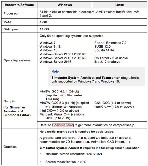 （亲测好用，史上最详细）amesim与matlab联合仿真——软件安装、环境配置和仿真测试详细流程 软市