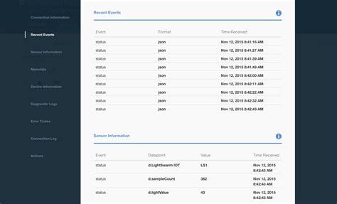 Iot Esp8266 Tutorial The Iot Application And Source Code Switchdoc