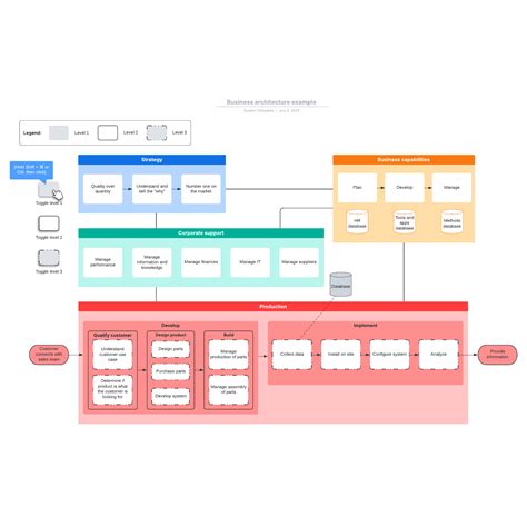 Business Architecture Example