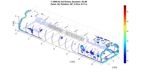 Source Maps At 3 Rd Octave Band 2 Khz Upper Damas Lower Clean Sc Download Scientific