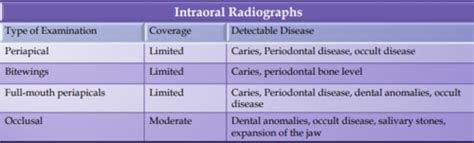 Selection Criteria Flashcards Quizlet