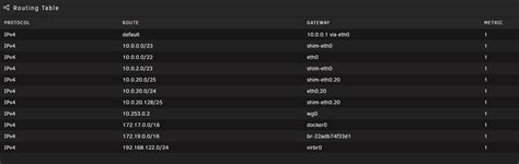Why Are My Vms Not Getting Ip Addresses Vm Engine Kvm Unraid