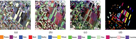 Figure 6 From Online Semisupervised Active Classification For Multiview