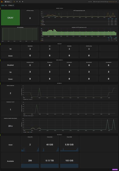 Grafana Plugins