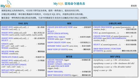 Mysql 常用命令速查表:日常开发、求职面试必备良方!mysql面试的基本命令 Csdn博客 Mysql 常用命令速查表:日常开发、求职面试必备良方!mysql面试的基本命令 Csdn博客