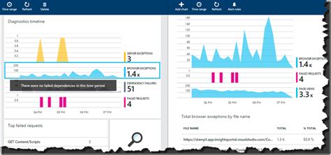 December 2014 Azure Devops Blog