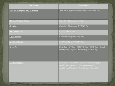A Computerized Payroll System For The Barangay Hall Pptx Personal Taxes Personal Finance