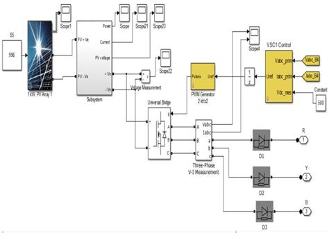 13 Pv Model Simulation Download Scientific Diagram