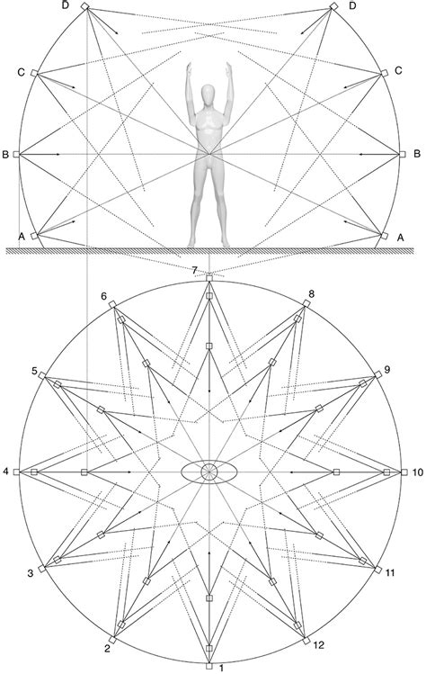 3d реконструкција на човечко тело Sciencevobe
