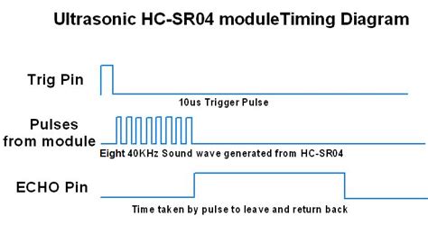 Hc Sr04 Timing Diagram Juludeli