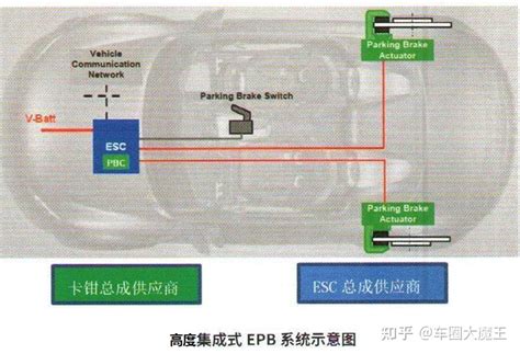 底盘电控知识（2）epb知识介绍 知乎