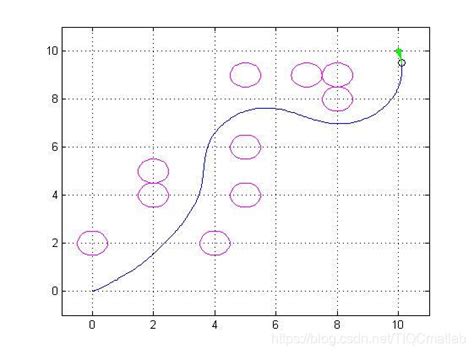 【路径规划】基于matlab dwa算法机器人局部避障路径规划【含matlab源码 890期】 紫极神光 csdn博客