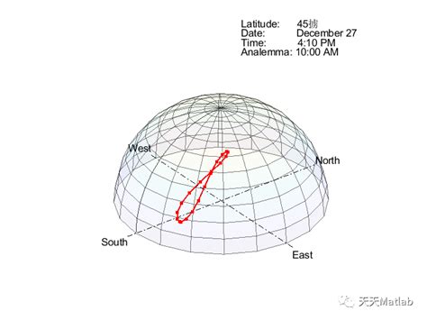 【天文】基于matlab模拟太阳位置跟踪和日行迹现象 基于太阳追踪代码 csdn博客