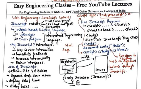We Unit COMPLETE NOTES OF WEB ENGINEERING Bachelor Of Technology Studocu