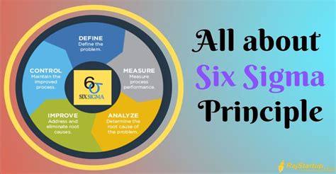 Details Information Of Six Sigma Principle ISO Certification