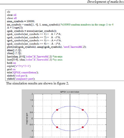 Figure 2 From Development Of Matlab Code For M Ary Psk Constellation