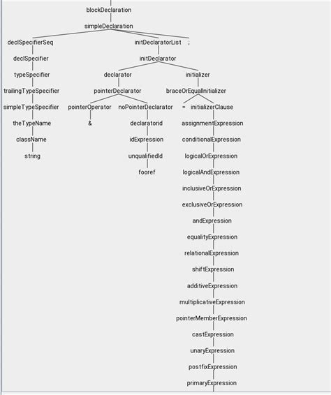 Cpp Grammar Creating A Reference Of Typename Class · Issue 598