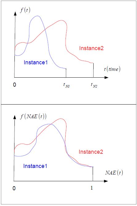 Illustration Of The Temporal Normalization Role By Visualizing A Joint