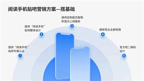 Ppt Ppt封面 Ppt模板 Ppt排版 Ppt版式 Ppt金句 Ppt目录 Ppt致谢 Ppt结束 Ppt对比内容 Ppt组织架构 Ppt