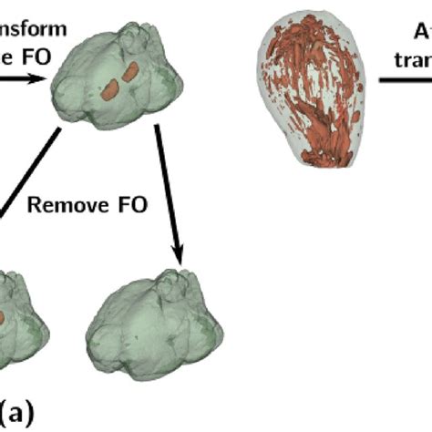 Artificial Sample Generation Based On One Real World Object A For