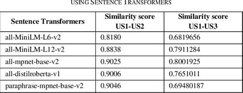Figure 1 From A Smart Ai Framework For Backlog Refinement And Uml Diagram Generation Semantic