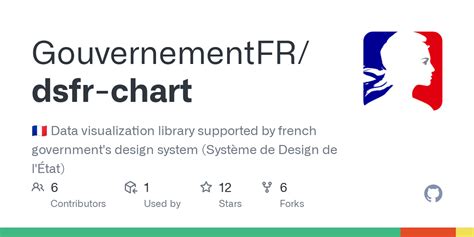 GitHub GouvernementFR Dsfr Chart