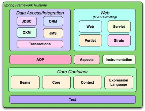 faisal khan on linkedin java springframework springboot springmvc