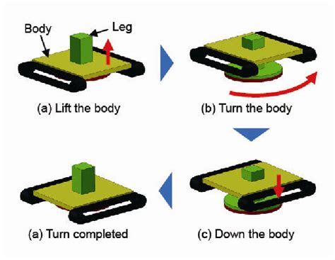 Figure 2 From Sensor Placement Optimization In On Site Photovoltaic Module Inspection Robot For