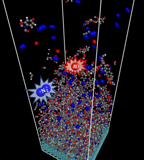 Hyperthermal Erosion Of Nanocomposites By N2 And Ao Reactive Molecular