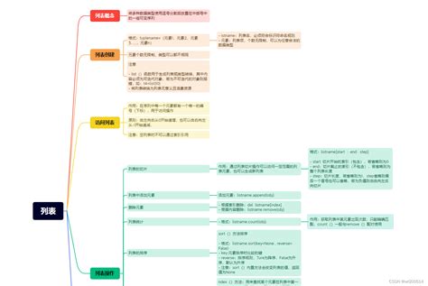 Python练习题 Csdn博客