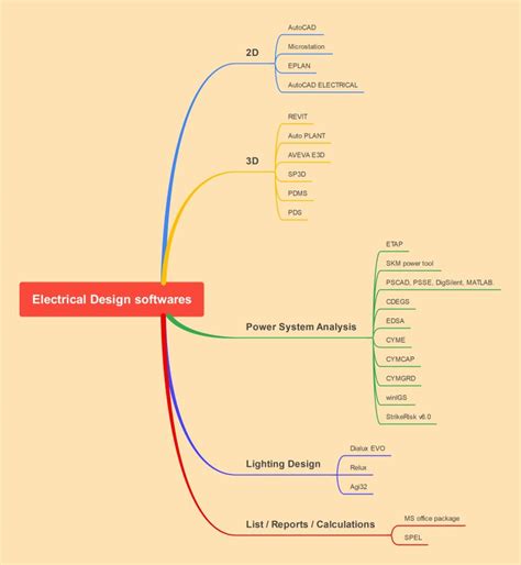 Electricaldesign Engineeringsoftware Electricalsoftware