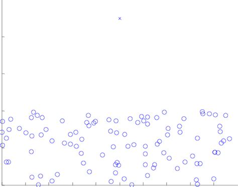100 Sensor Nodes With Bs 50225 Download Scientific Diagram