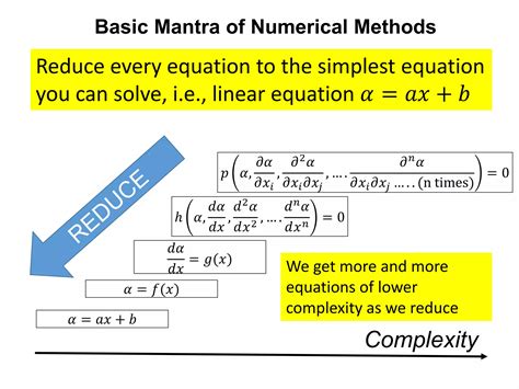 A Brief Introduction To Finite Difference Method PPTX